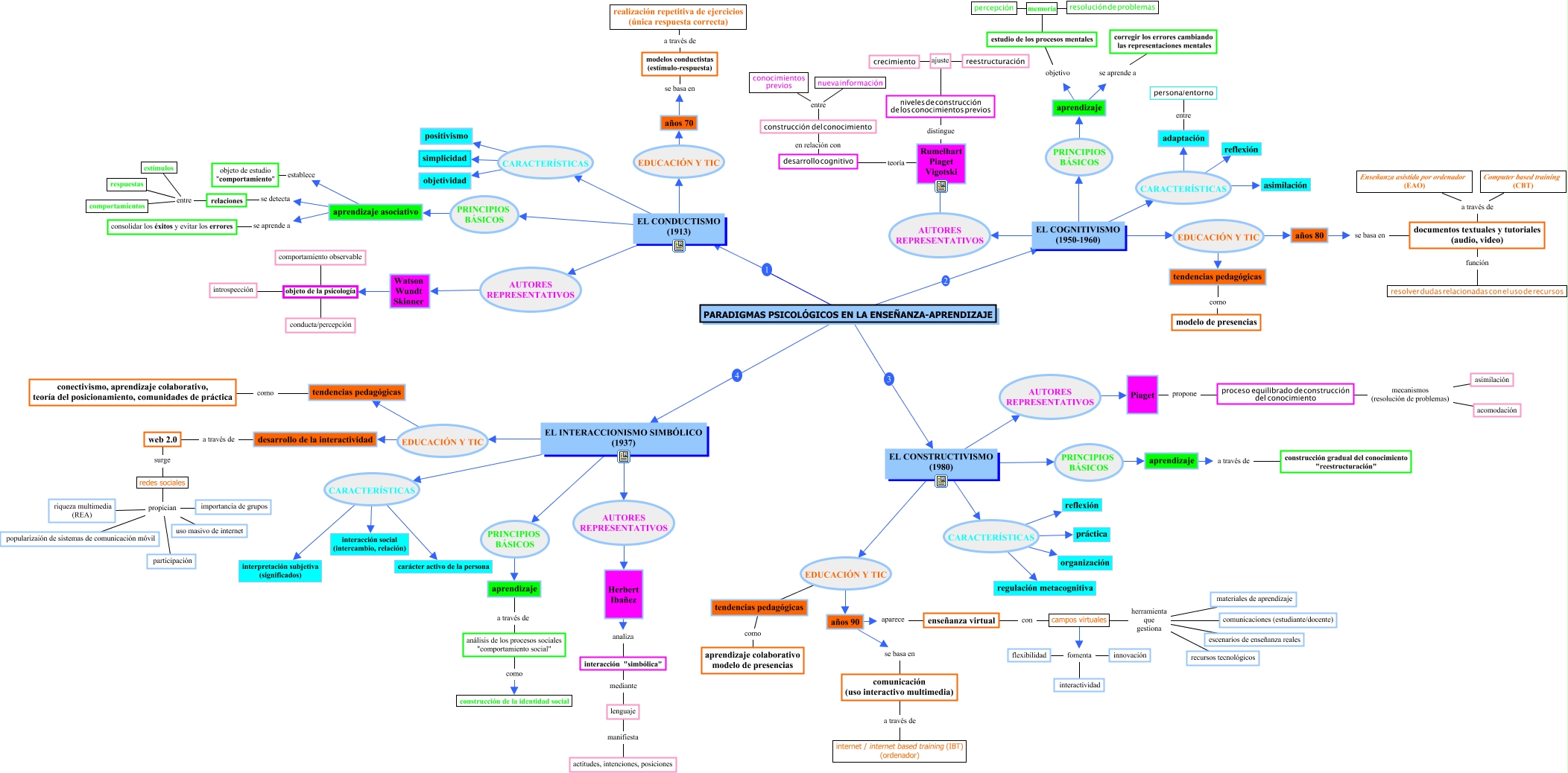 PARADIGMAS PSICOLÓGICOS EN LA ENSEÑANZA-APRENDIZAJE